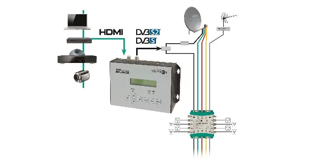 Polytron Modulator HDM-1 SL - SATVISION
